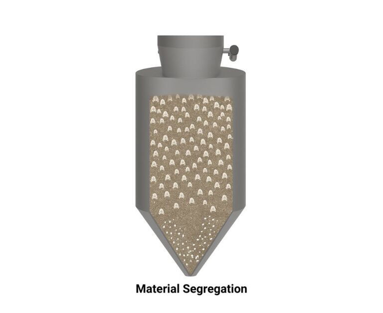 What Are the Key Dynamics to Consider in Silo Design?